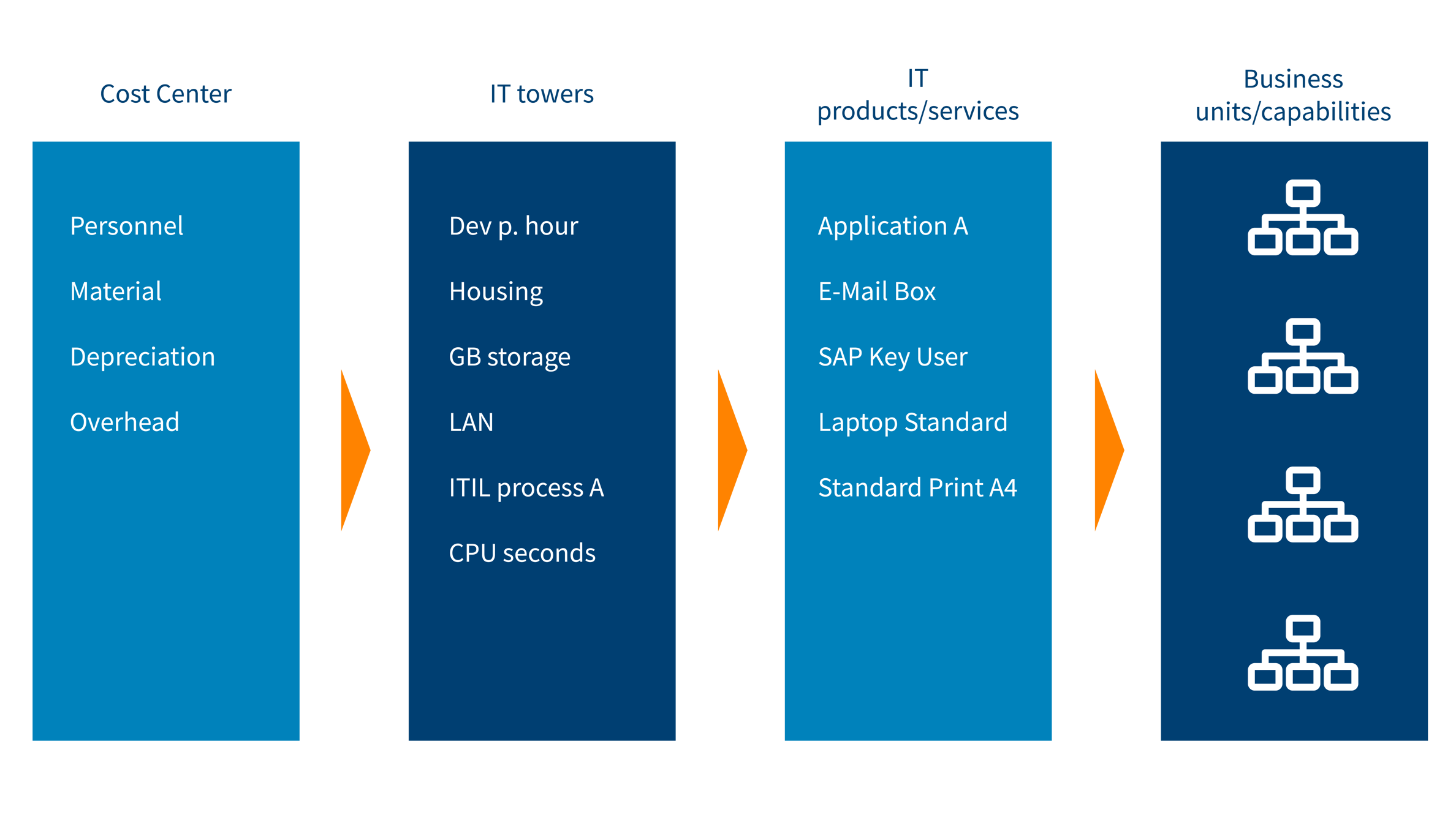 Turn Enterprise IT Cost Reduction Into a Growth Strategy | Serviceware